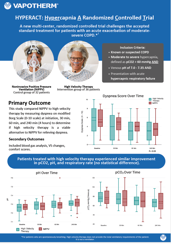 HYPERACT Newspaper | Vapotherm